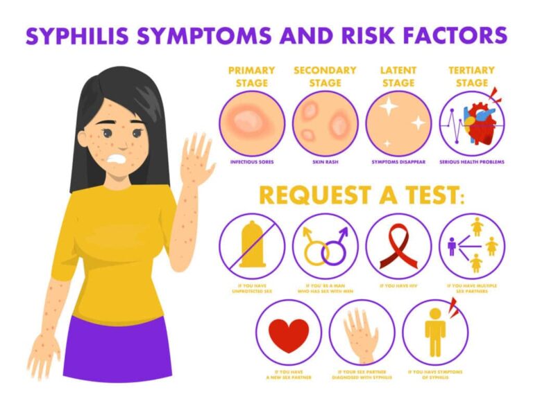 Management of syphilis in pregnancy – Medisprep